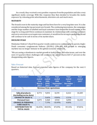Dove shampoo HUL REPORT | DOCX