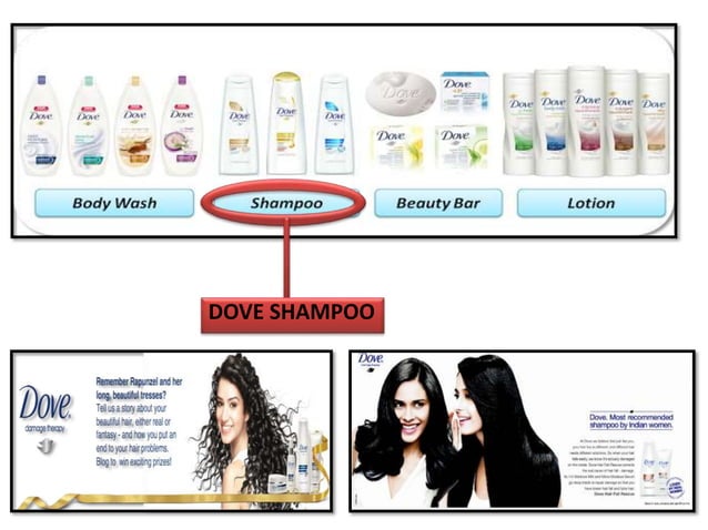 Dove shampoo pgp30036 neha nupur | PPTX