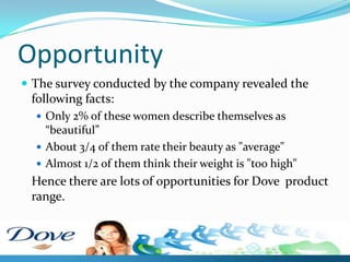 Dove SWOT | PPTX
