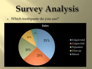 Dove toothpaste emba final | PPT