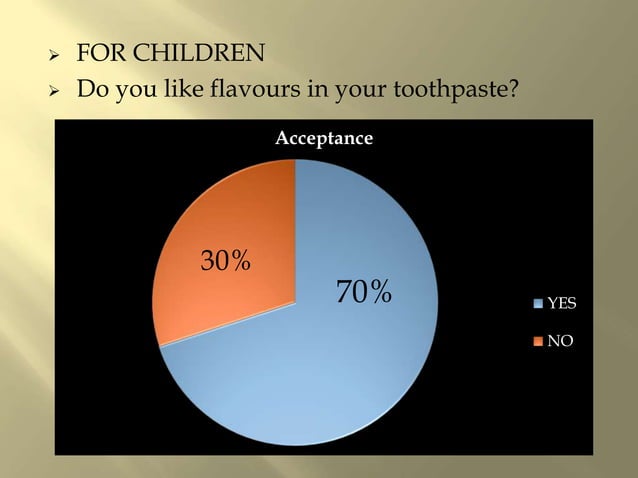 Dove toothpaste emba final | PPT