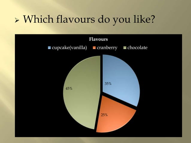 Dove toothpaste emba final | PPT