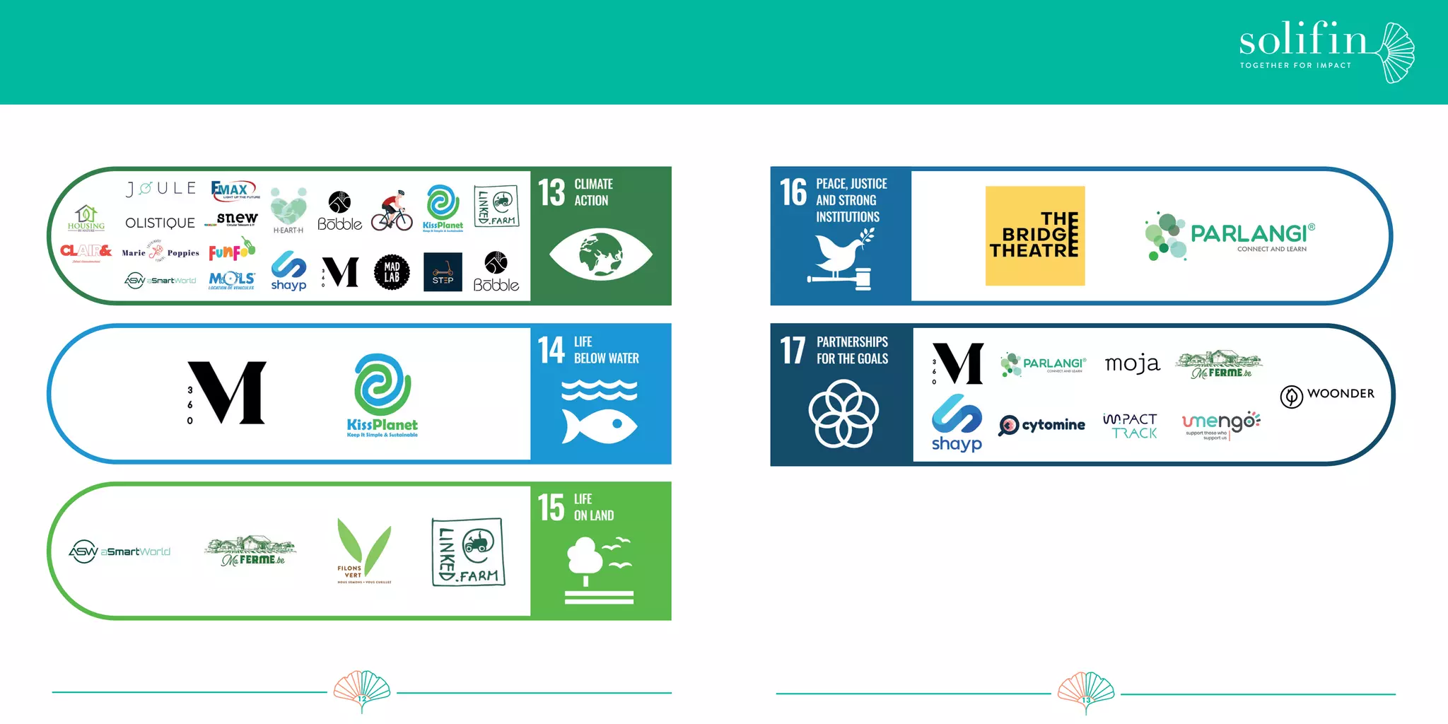 Solifin's activity report 2021 | PDF | Financial Industry | Industries