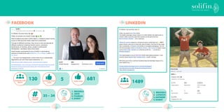 Solifin's activity report 2021 | PDF | Financial Industry | Industries