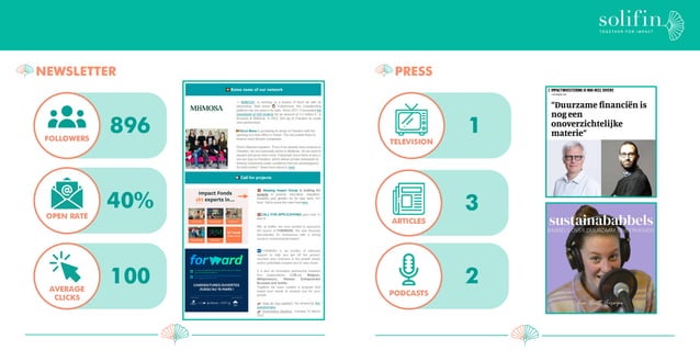 Solifin's activity report 2021 | PDF | Financial Industry | Industries