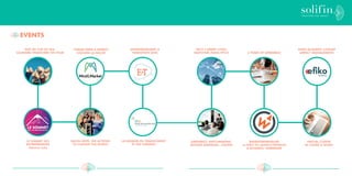 Solifin's activity report 2021 | PDF | Financial Industry | Industries