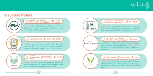 Solifin's activity report 2021 | PDF | Financial Industry | Industries