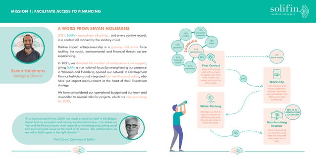 Solifin's activity report 2021 | PDF | Financial Industry | Industries