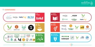 Solifin's activity report 2021 | PDF | Financial Industry | Industries