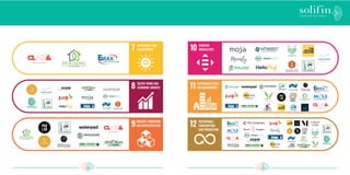 Solifin's activity report 2021 | PDF | Financial Industry | Industries