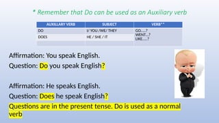 Grammar guide on the use of DO VS MAKE PPT.pptx