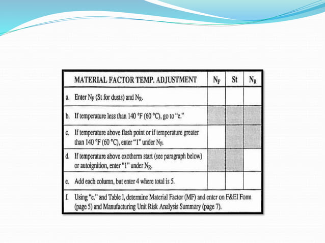 DOW Fire And Explosion Hazard And Its Case Study I Gaurav Singh Rajput ...