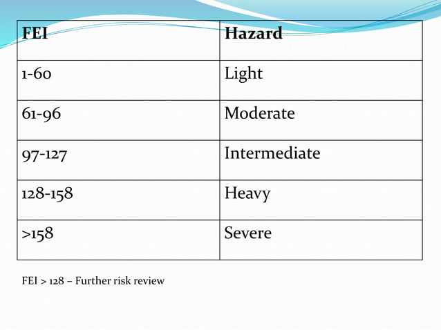 DOW Fire And Explosion Hazard And Its Case Study I Gaurav Singh Rajput ...
