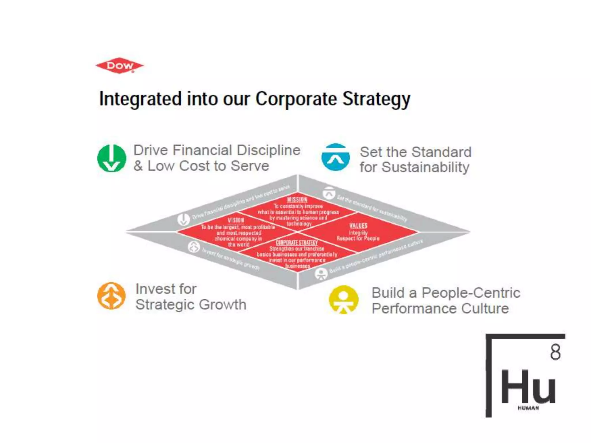 Dow Chemicals | PPTX