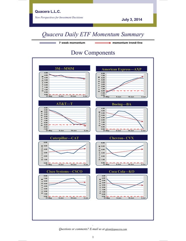 Dow complete 070314 | PDF