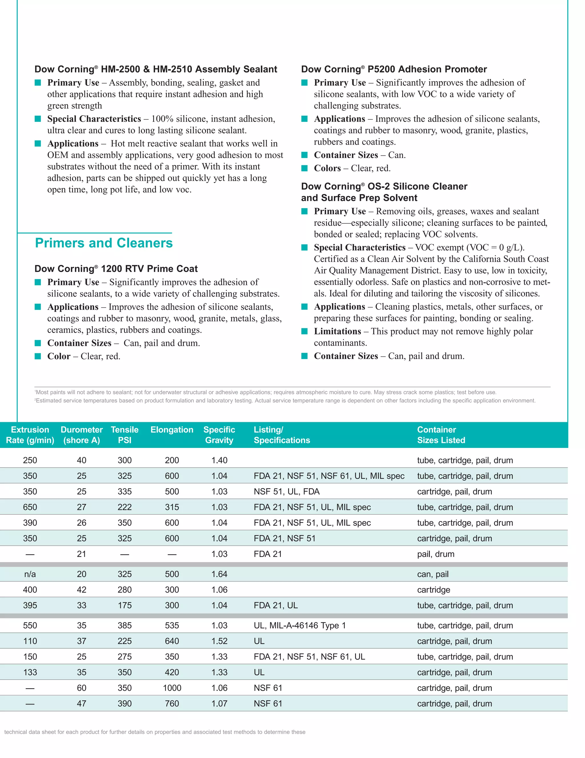 Dow corning sealants | PDF
