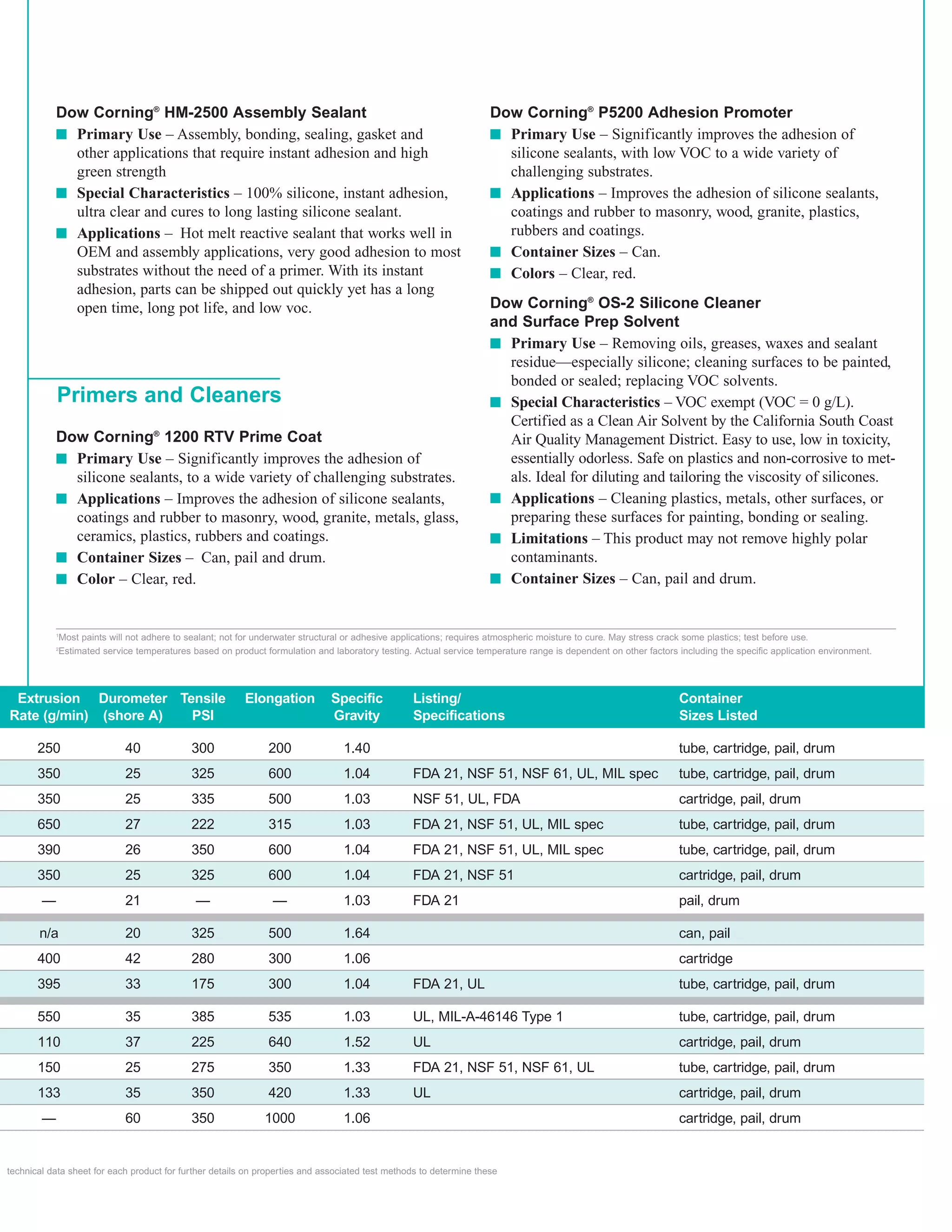 Dow Corning Silicone Sealants for Industrial Assembly and Maintenance ...