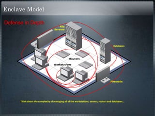 Imperative Induced Innovation - Patrick W. Dowd, Ph. D | PPT