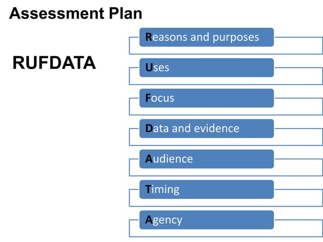 Think before you click: steps on the road to independent learning ...