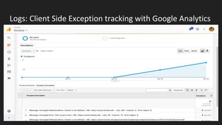Do we need a bigger dev data culture | PPT