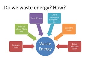 Do we waste energy | DOCX