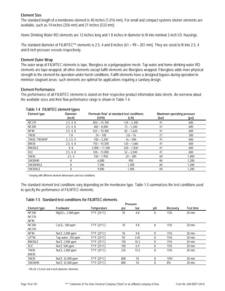 Water treatment Dow guide | PDF