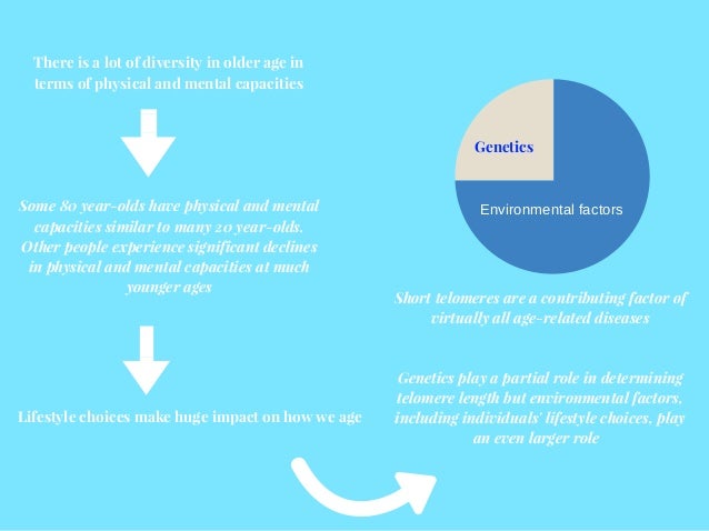 Facts on aging and health