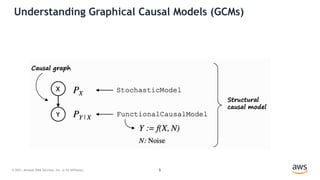 DoWhy-at-AAAI-ContinualCausality-compressed.pptx