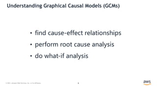 DoWhy-at-AAAI-ContinualCausality-compressed.pptx