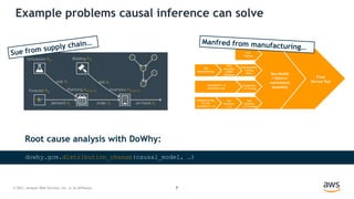 DoWhy-at-AAAI-ContinualCausality-compressed.pptx