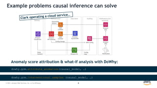 DoWhy-at-AAAI-ContinualCausality-compressed.pptx