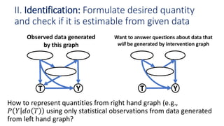Dowhy: An end-to-end library for causal inference | PPT