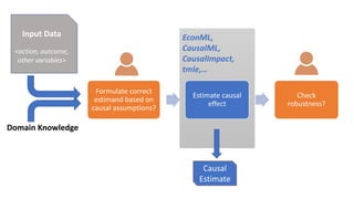 Dowhy: An end-to-end library for causal inference | PPT