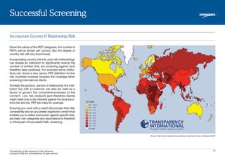 Dow Jones Watchlist White Paper | PDF