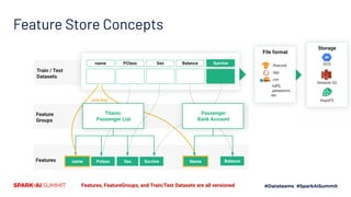 Dowling buso-feature-store-logical-clocks-spark-ai-summit-2020.pptx | Databases | Computer ...
