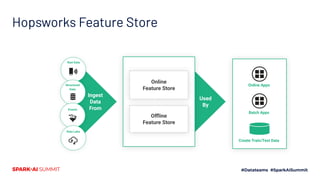 Dowling buso-feature-store-logical-clocks-spark-ai-summit-2020.pptx | Databases | Computer ...