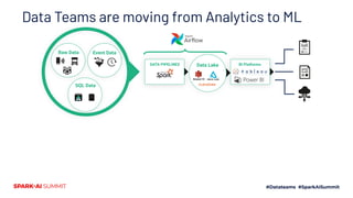 Dowling buso-feature-store-logical-clocks-spark-ai-summit-2020.pptx | Databases | Computer ...
