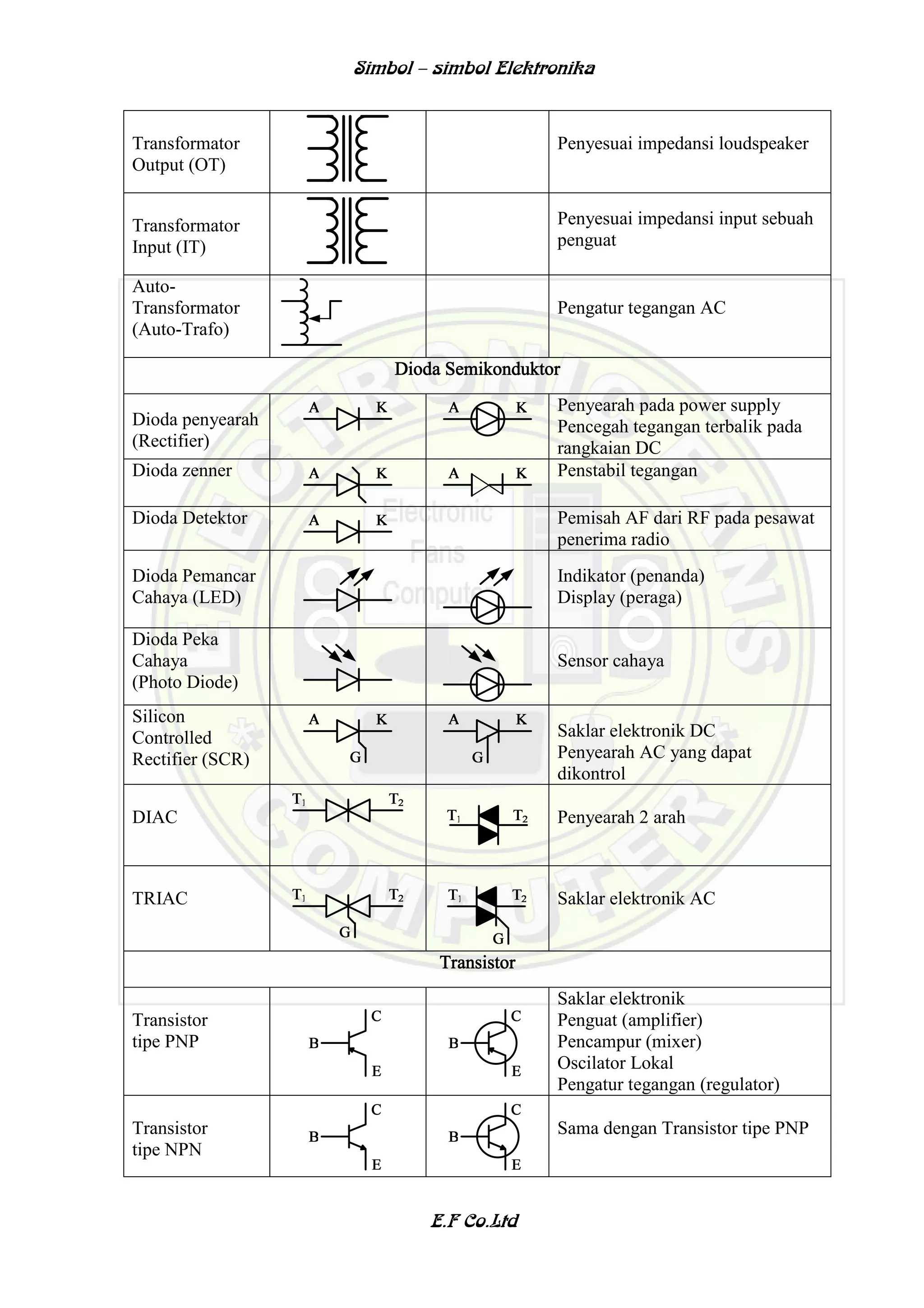 downacademia.com_simbol-elektronika.pdf