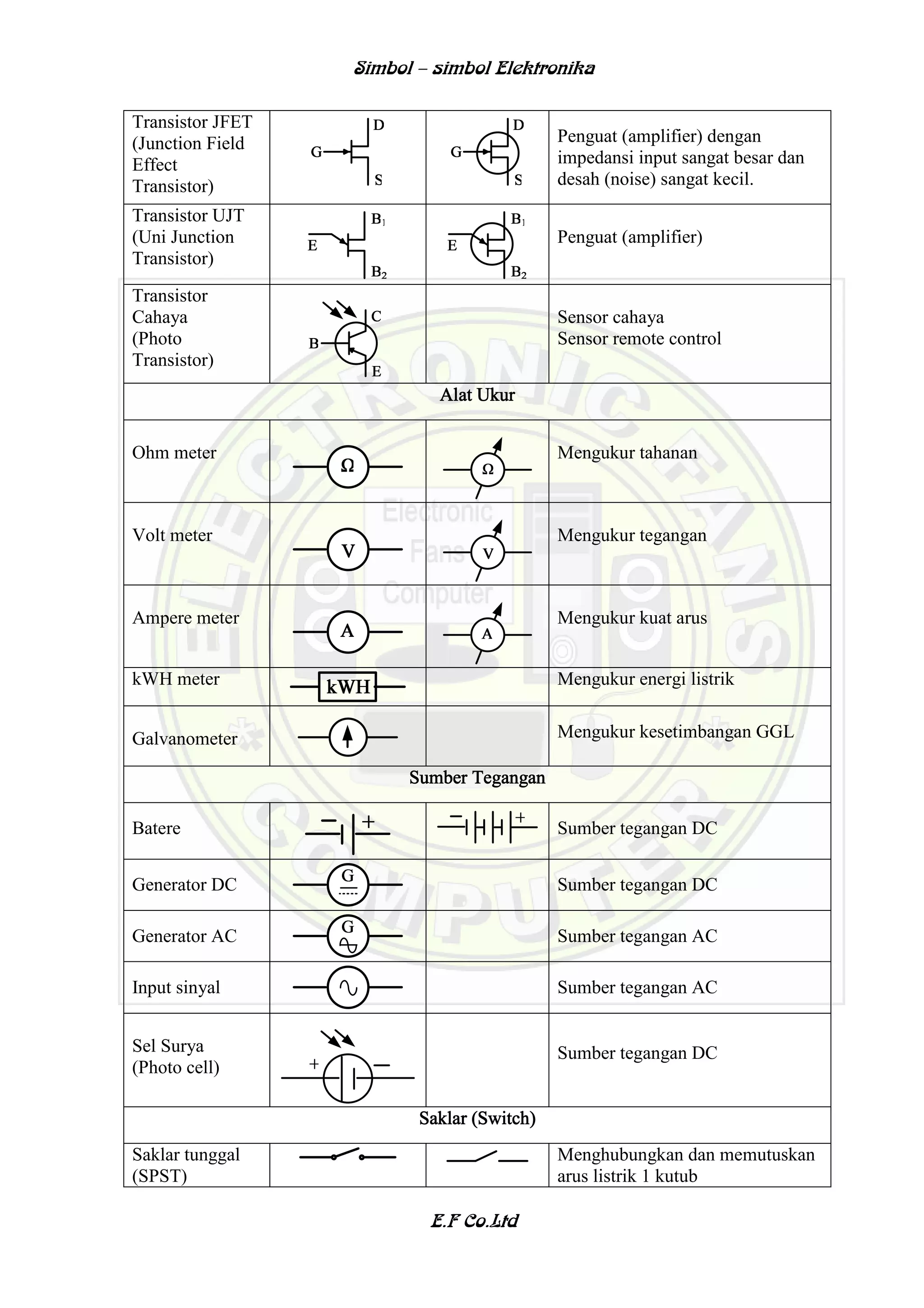 downacademia.com_simbol-elektronika.pdf