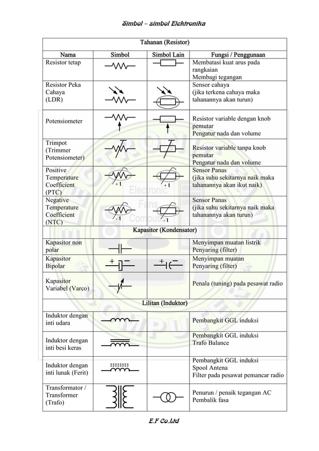 downacademia.com_simbol-elektronika.pdf