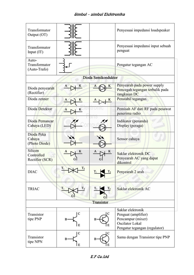 downacademia.com_simbol-elektronika.pdf