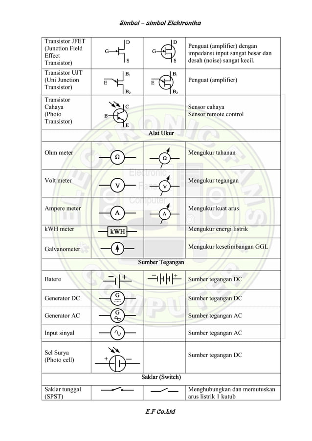 downacademia.com_simbol-elektronika.pdf