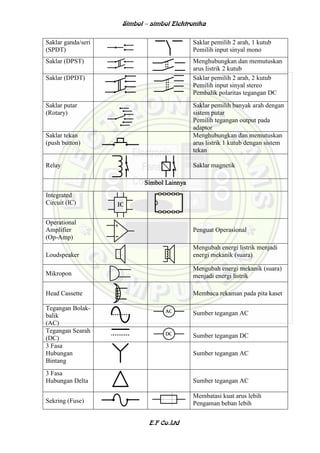 downacademia.com_simbol-elektronika.pdf