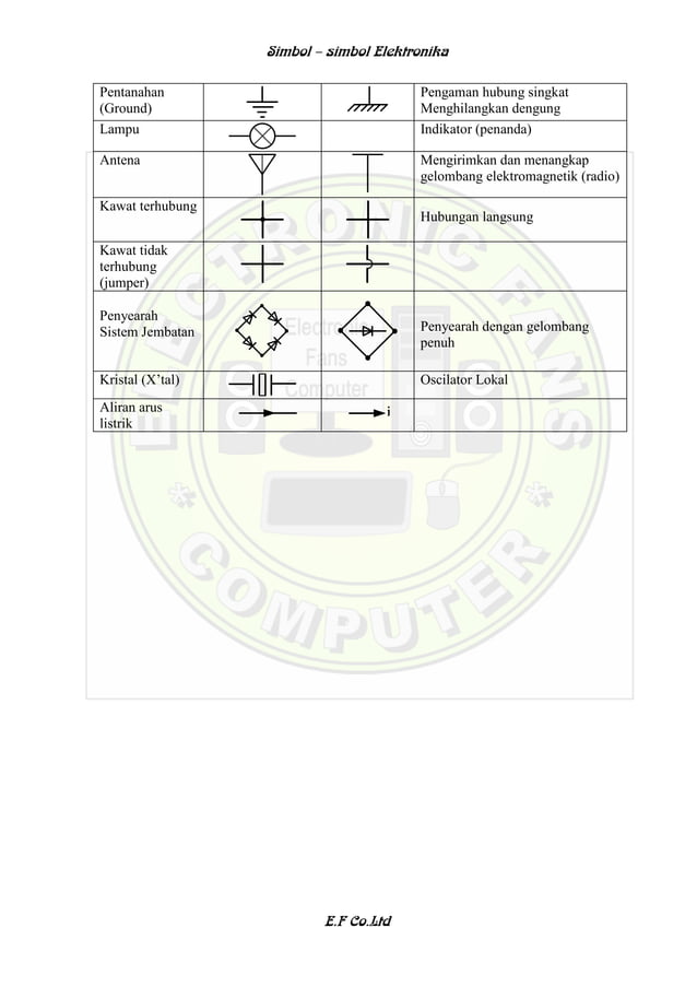 downacademia.com_simbol-elektronika.pdf