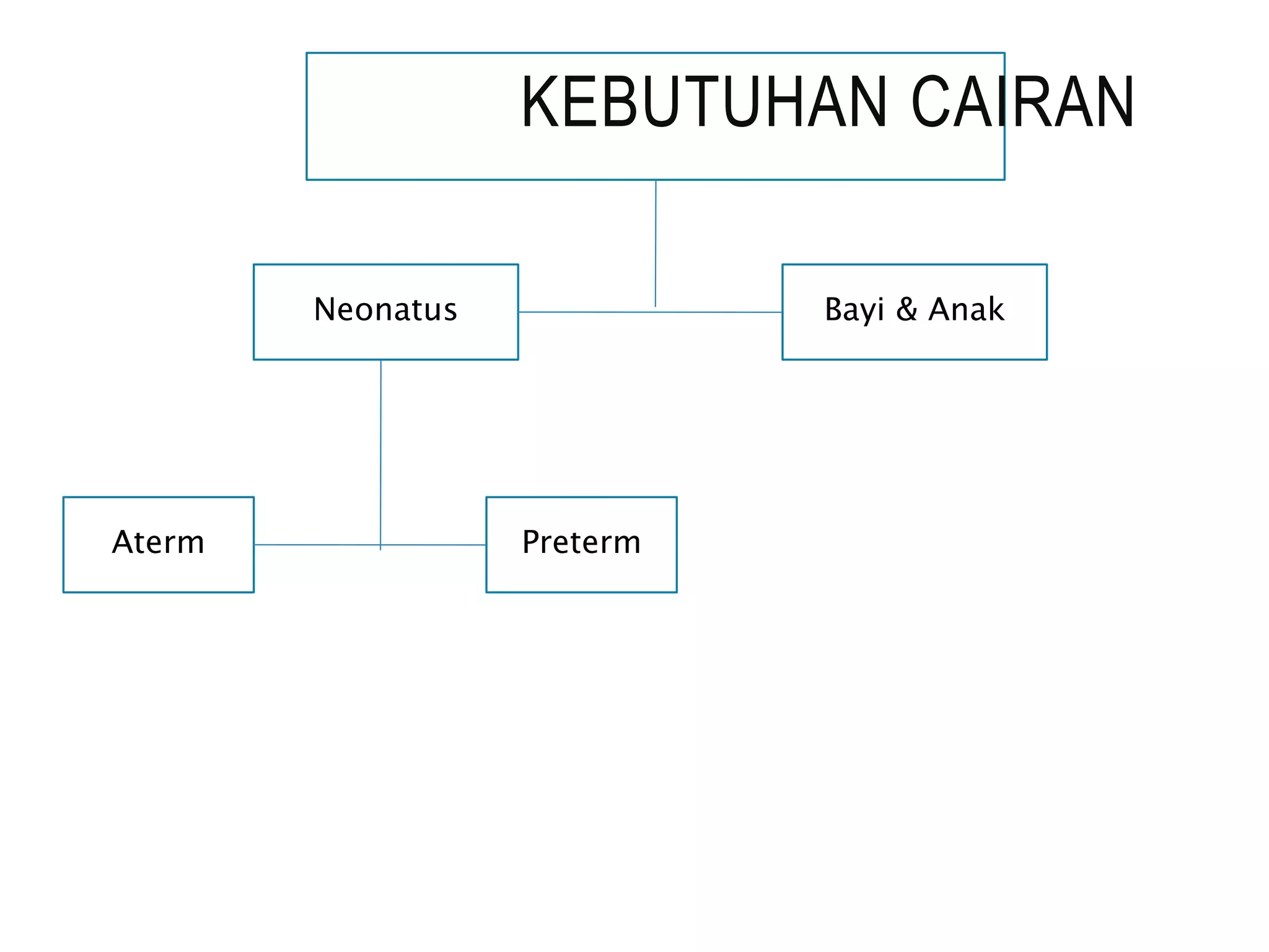 _terapi-cairan-pada-neonatus-dan-bayi-ppt-1.ppt