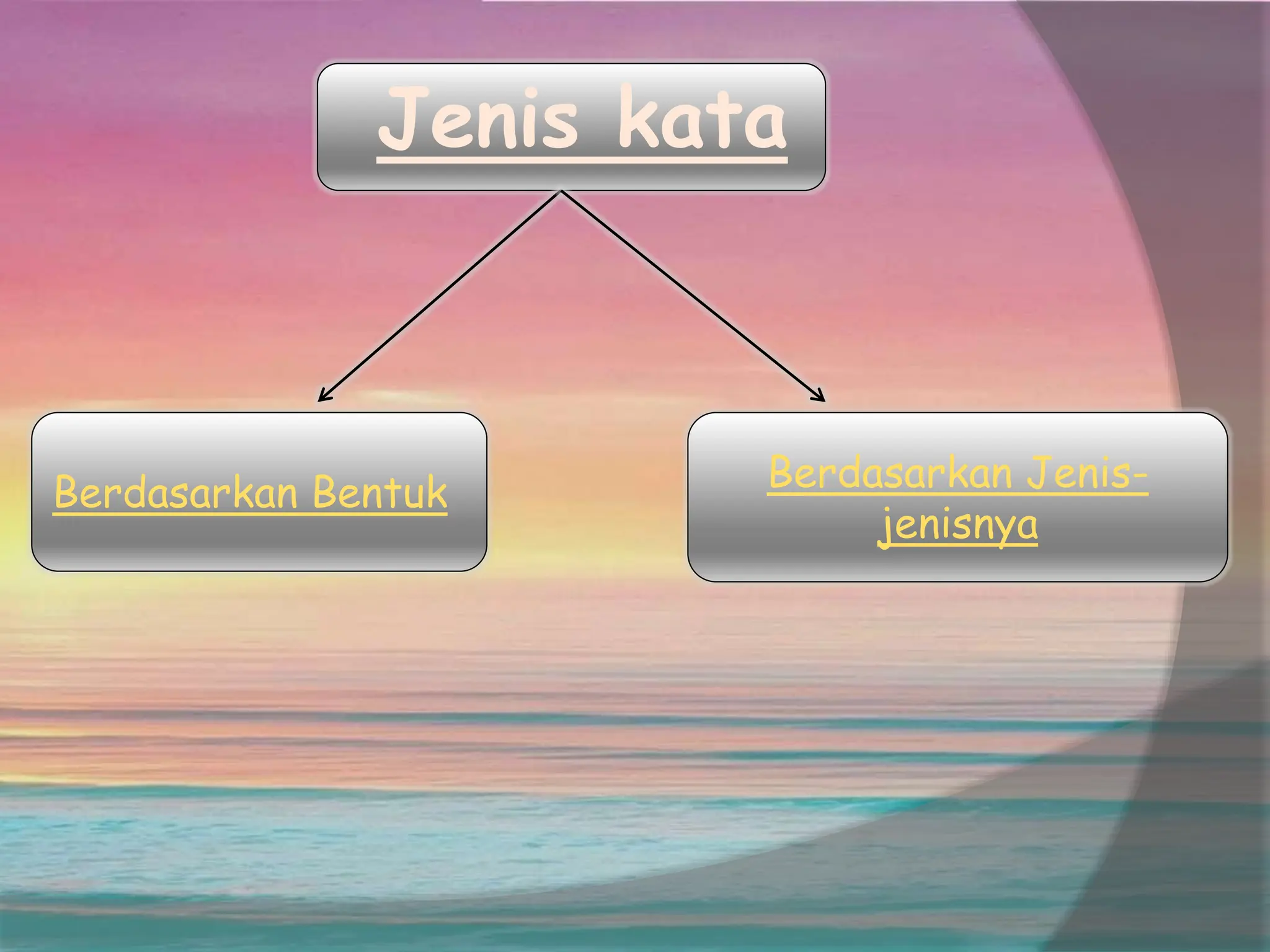 jenis-jenis-kata dalam bahasa indonesia.pptx