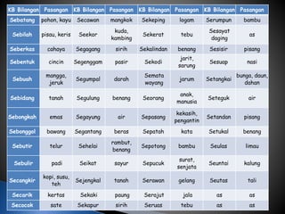 jenis-jenis-kata dalam bahasa indonesia.pptx