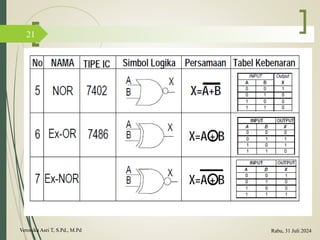 gerbang logic logic logic logic logic logic | PPTX