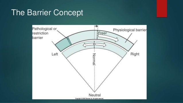 "Down and Dirty Osteopathy"