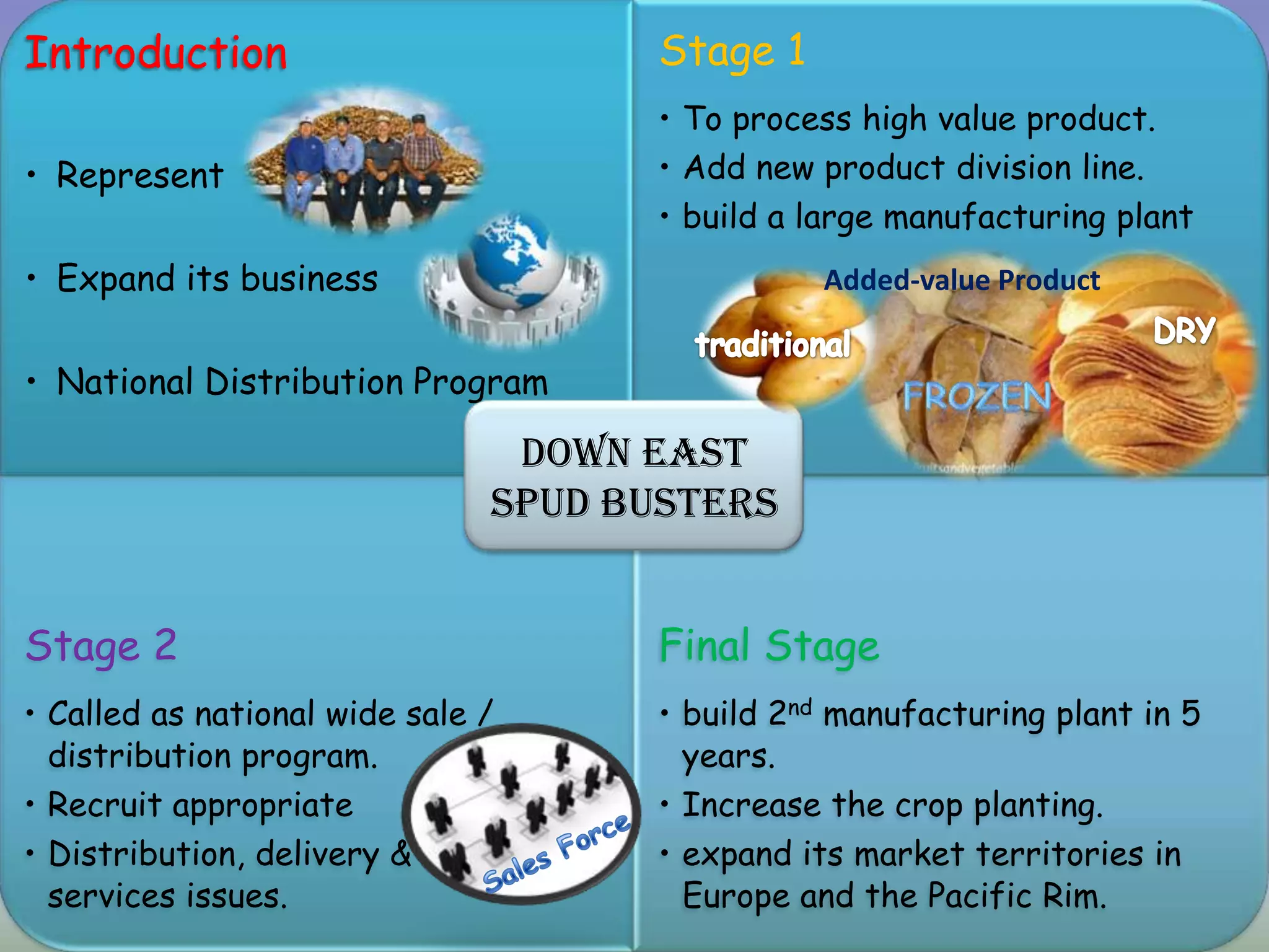 Down East Bud Buster | PPT